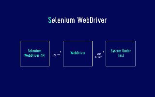 Parallel Selenium Test With Docker | PPT