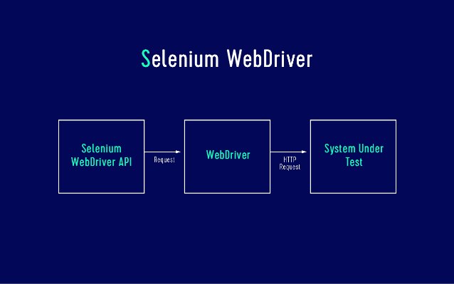 Parallel Selenium Test With Docker | PPT