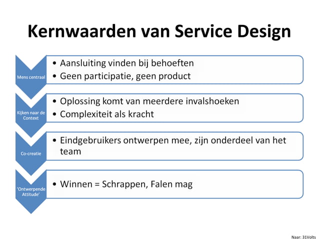 Parallelsessie B Niels Schuddeboom | PPT