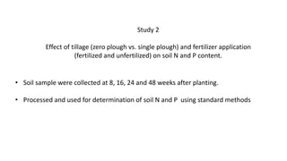 Parallel session 2 4 tillage and fertilizer impact on soil nitrifying ...