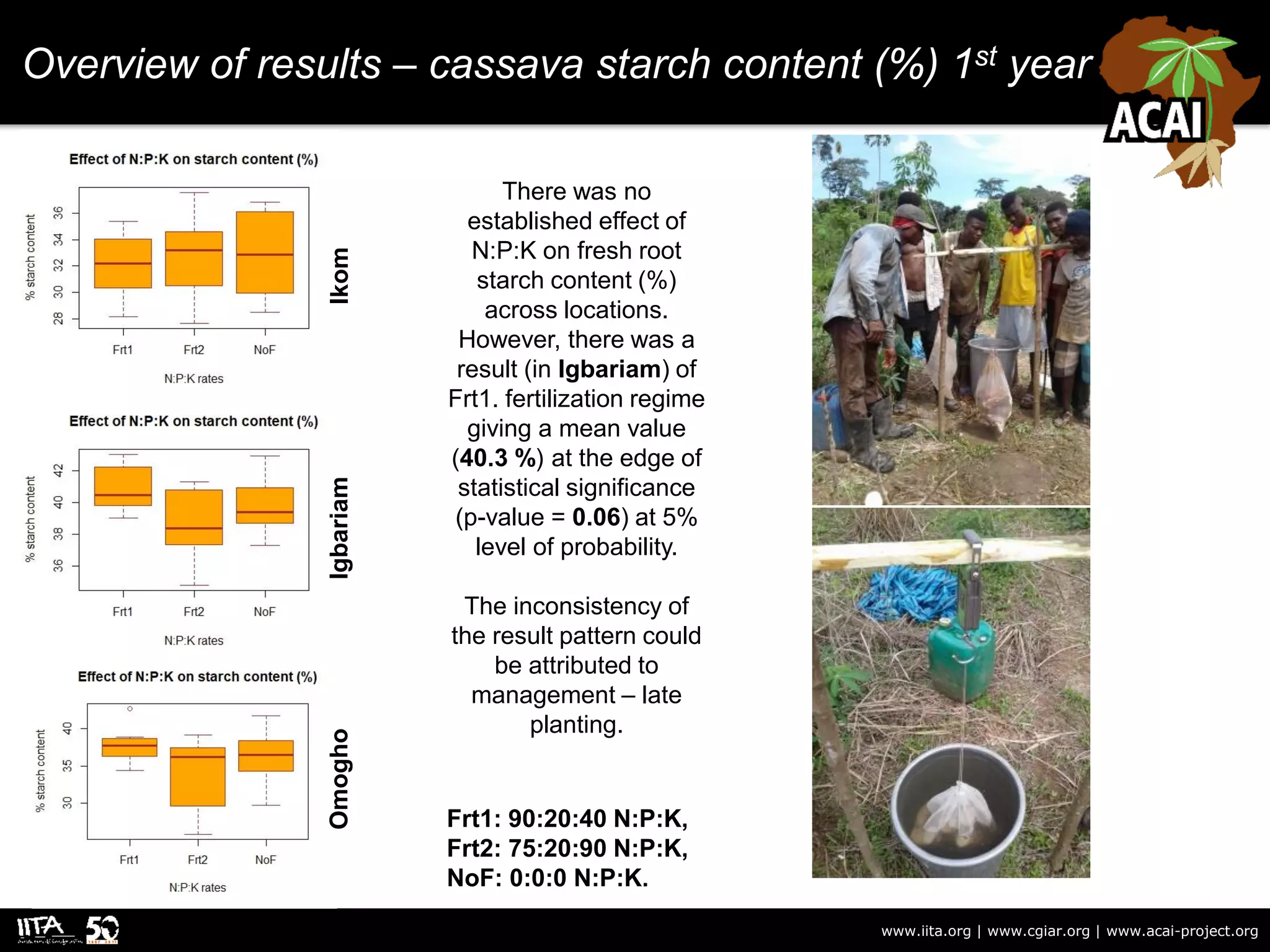 Parallel session 2 5 improved cassavamaize intercropping systems ...