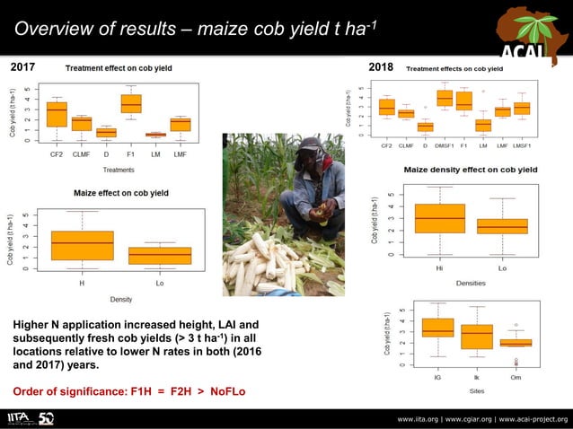 Parallel session 2 5 improved cassavamaize intercropping systems ...