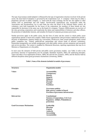 Parallels in private_and_public_sector_governance | PDF