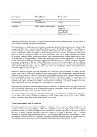 Parallels in private_and_public_sector_governance | PDF