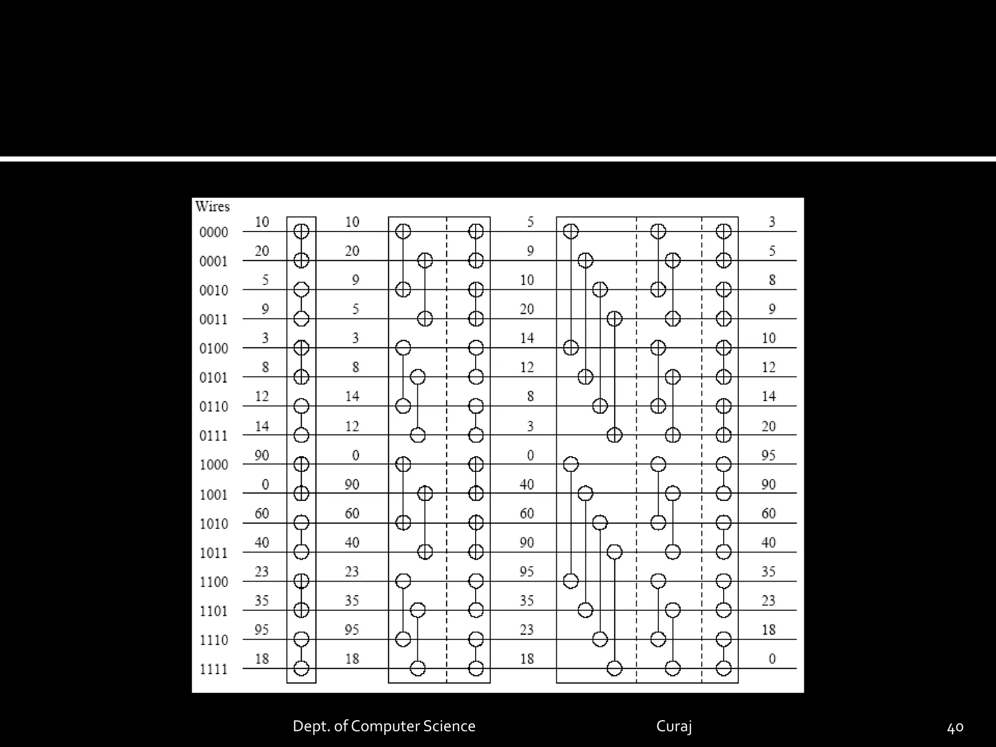 Parallel sorting | PPTX