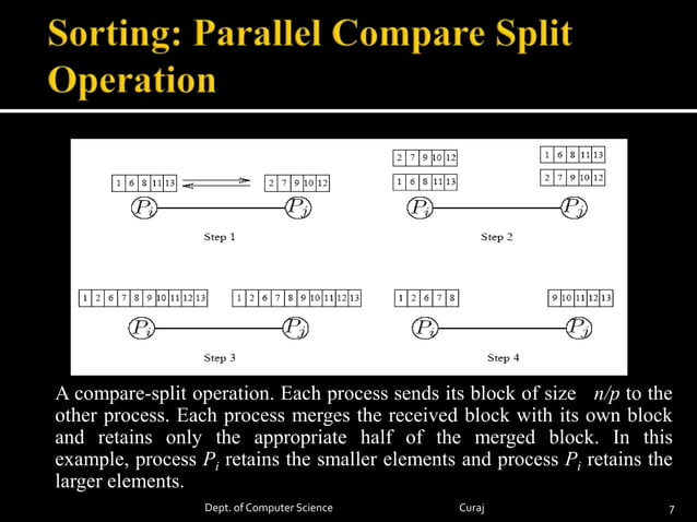 Parallel sorting | PPTX
