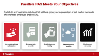 Parallels RAS - Apps Delivery & VDI Solution | PDF
