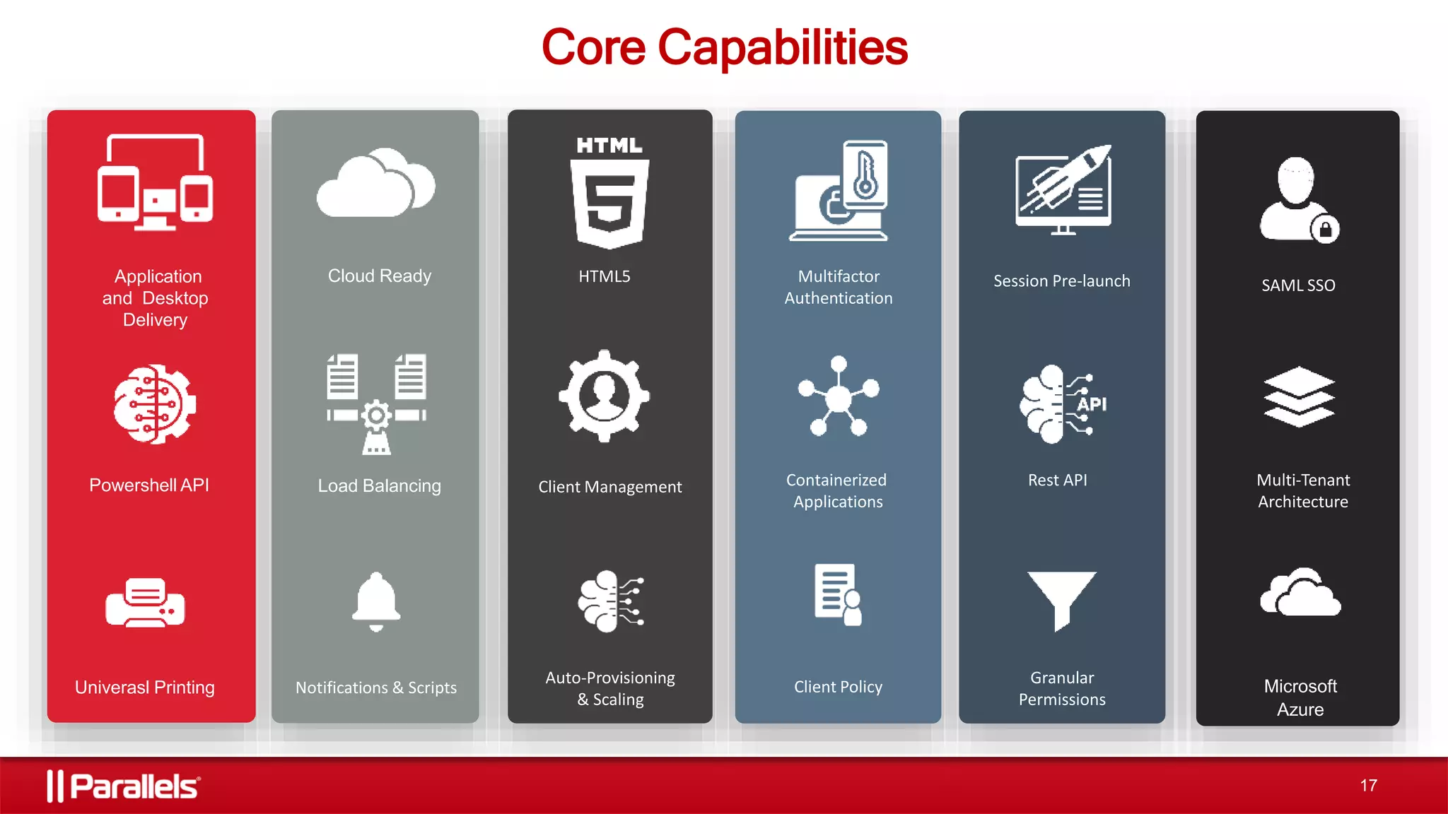 Parallels RAS - Modernize your organization to embrace teleworking | PPTX