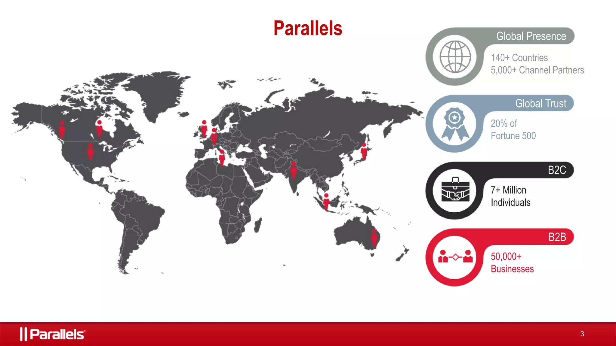 Parallels RAS - Modernize your organization to embrace teleworking | PPTX