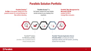 Parallels RAS - Modernize your organization to embrace teleworking ...
