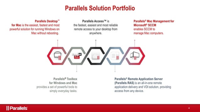 Parallels RAS - Modernize your organization to embrace teleworking | PPTX | Cloud Computing ...