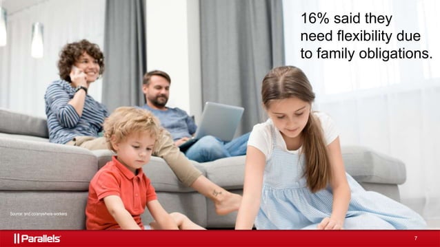 Parallels RAS - Modernize your organization to embrace teleworking ...