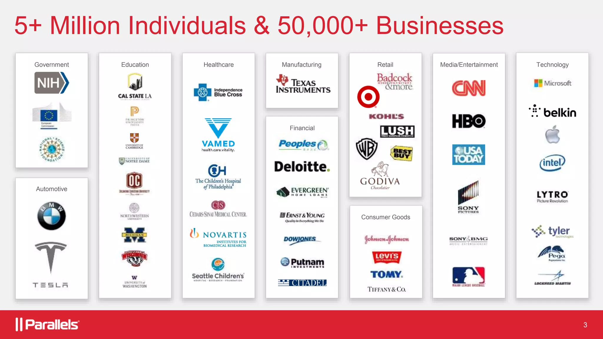 Parallels RAS - Application Virtualization & VDI Solution | PPTX