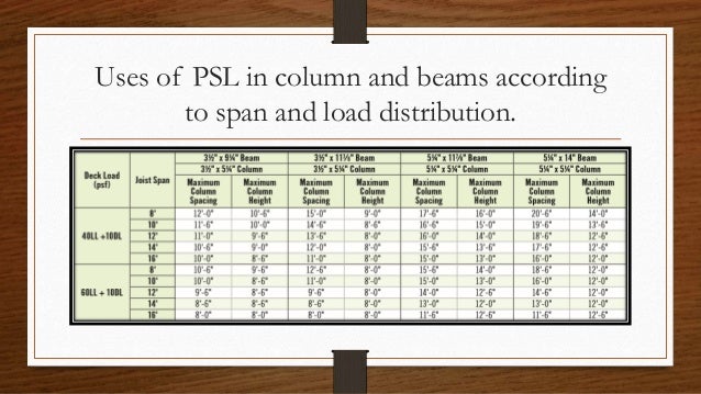 Parallel strand lumber