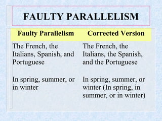 Parallel structure | PPT