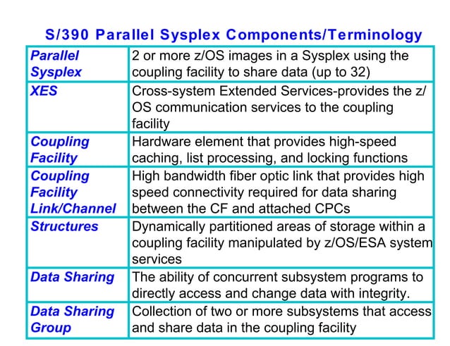 Parallel Sysplex Implement2 | PPT | Operating Systems | Computer ...