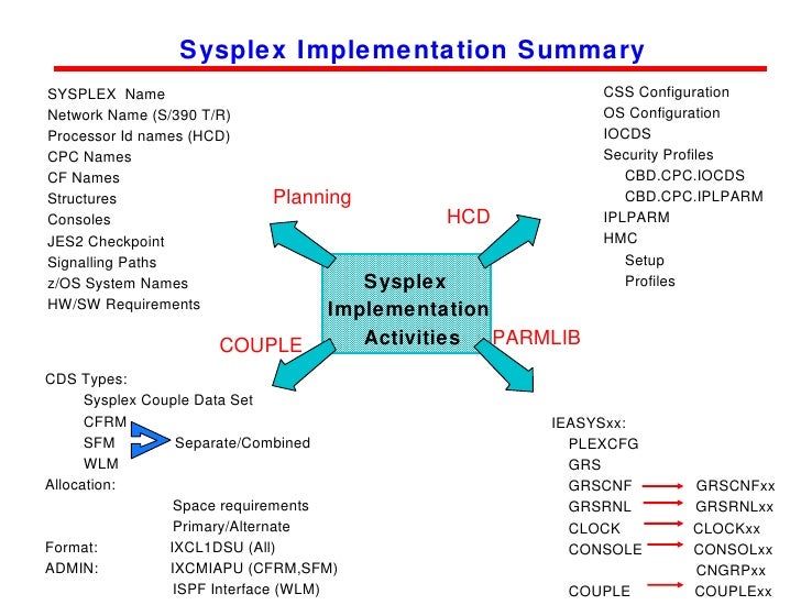 Parallel Sysplex Implement2