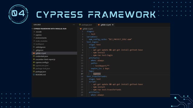 Parallel Test Execution In Cypress With Cicd Ppt