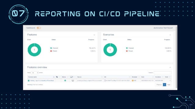 Parallel Test Execution In Cypress With Cicd Ppt