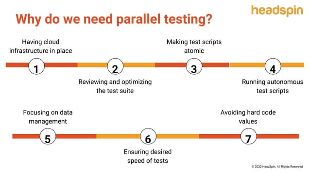 Parallel Testing — A Comprehensive Guide Pptx Computer Software And