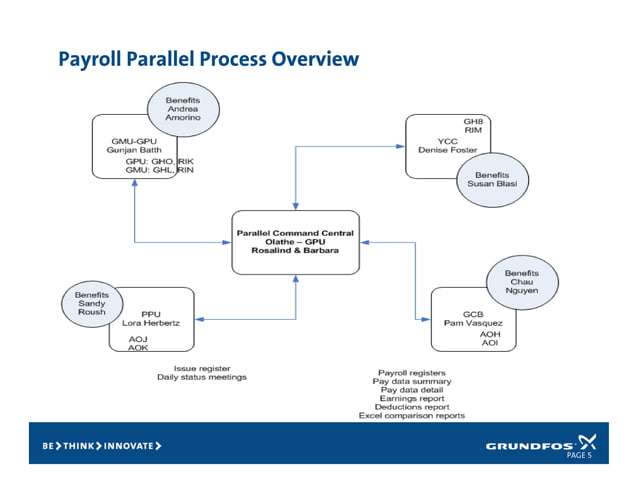 Parallel testing overview | PDF