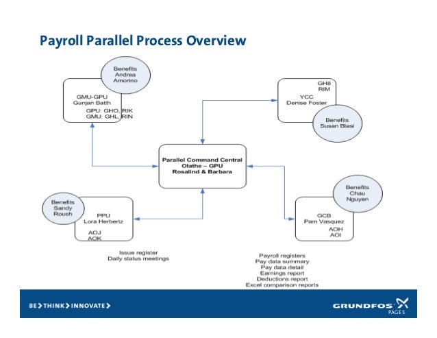 Parallel testing overview