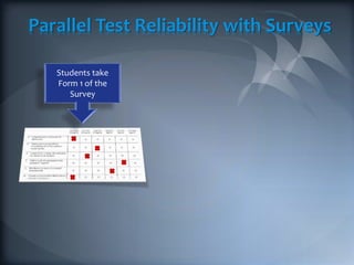 Parallel test reliabilty with surveys | PPTX | Educational Assessment ...
