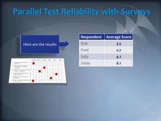 Parallel test reliabilty with surveys | PPTX | Educational Assessment ...