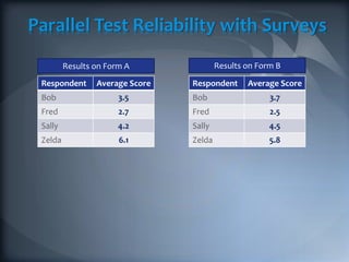 Parallel test reliabilty with surveys | PPTX | Educational Assessment ...