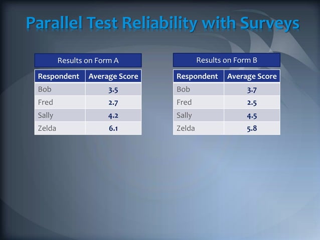 Parallel test reliabilty with surveys | PPTX | Educational Assessment ...