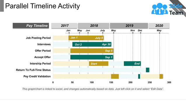 Parallel Timeline Activity | PDF