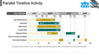 Parallel Timeline Activity | PPT