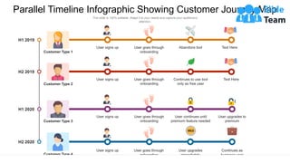 Parallel Timeline Infographic Showing Customer Journey Map | PDF ...