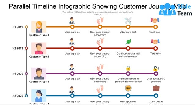 Parallel Timeline Infographic Showing Customer Journey Map | PDF ...