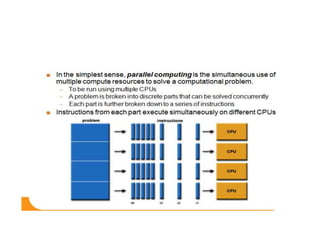 Parallel Computing | PPTX