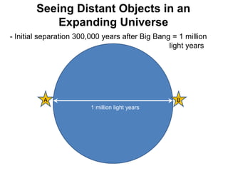 Parallel Universes Diagram