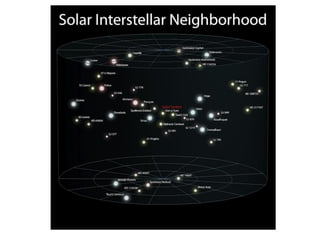 Parallel Universe Diagram