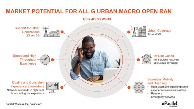 Parallel Wireless Urban Solution - Media | PPT