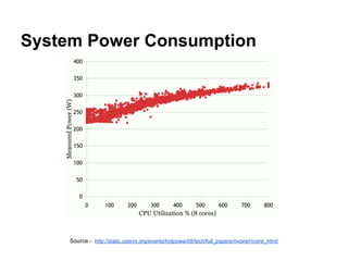 Exploiting latency bounds for energy efficient load balancing | PPT