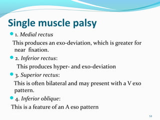 Paralytic strabismus, features and investigations of paretic strabismus ...