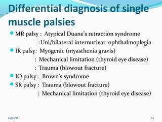 Paralytic strabismus, features and investigations of paretic strabismus ...