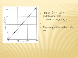 Paramagnetismo Quântico - Introdução.pdf