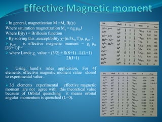 Paramagnetism & Properties.pptx