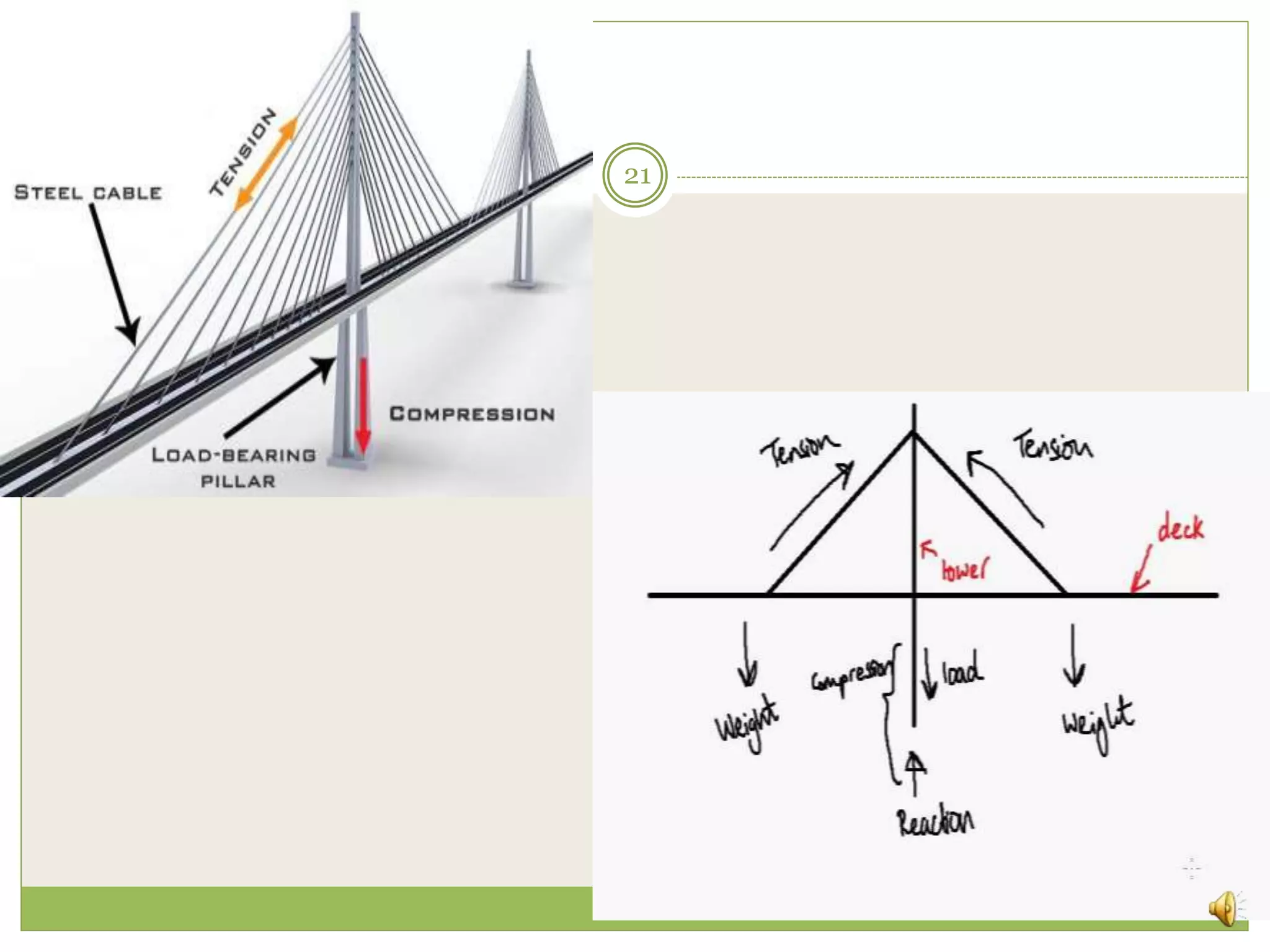 Analysis of cable stayed bridges | PPTX