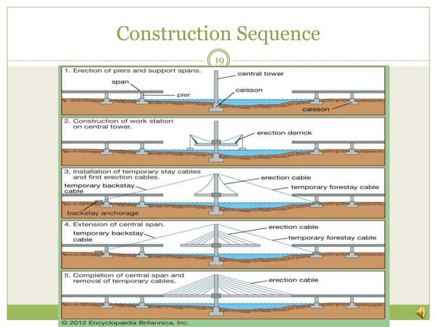 Analysis of cable stayed bridges | PPTX | Civil Engineering Industry ...