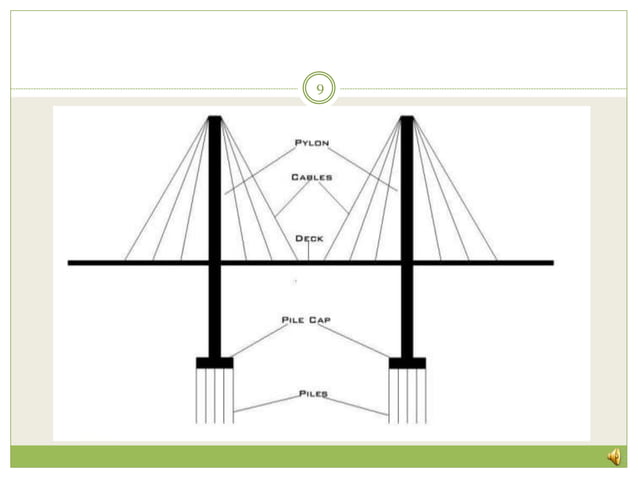 Analysis of cable stayed bridges | PPTX | Civil Engineering Industry ...