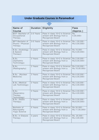 Paramedical courses | PDF