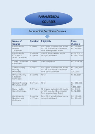 Paramedical courses | PDF