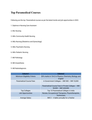 Must things to know about paramedical courses | PDF | Postgraduate ...