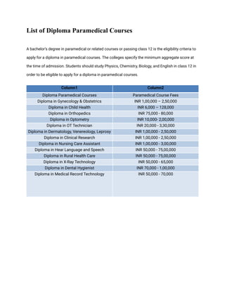 Must things to know about paramedical courses | PDF